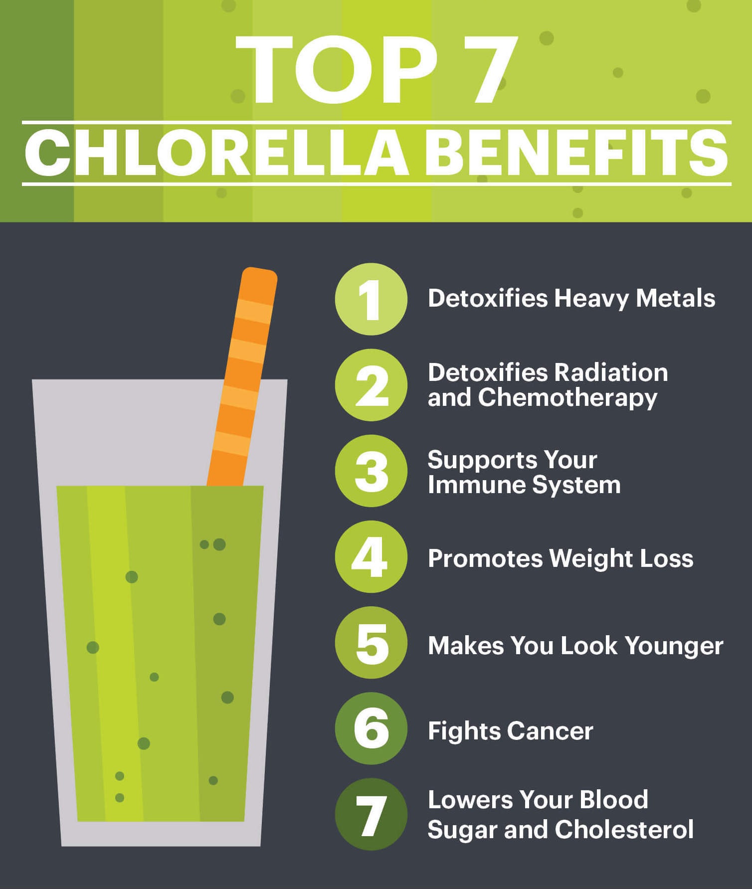 Chlorella uses and benefits - Mystique Hills